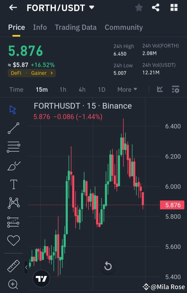 $FORTH /USDT Technical Analysis & Trade Strategy with Boun | Mila Rose on Binance Square