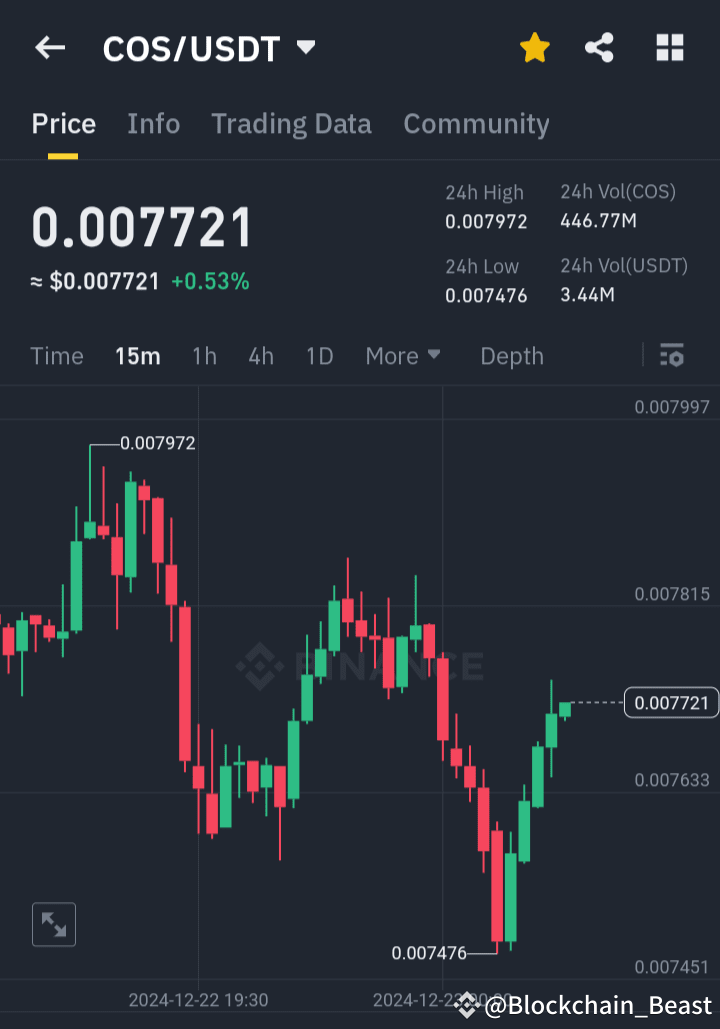 $COS COS/USDT Technical Analysis – Key Levels and Trade | Alpha Crypto ...