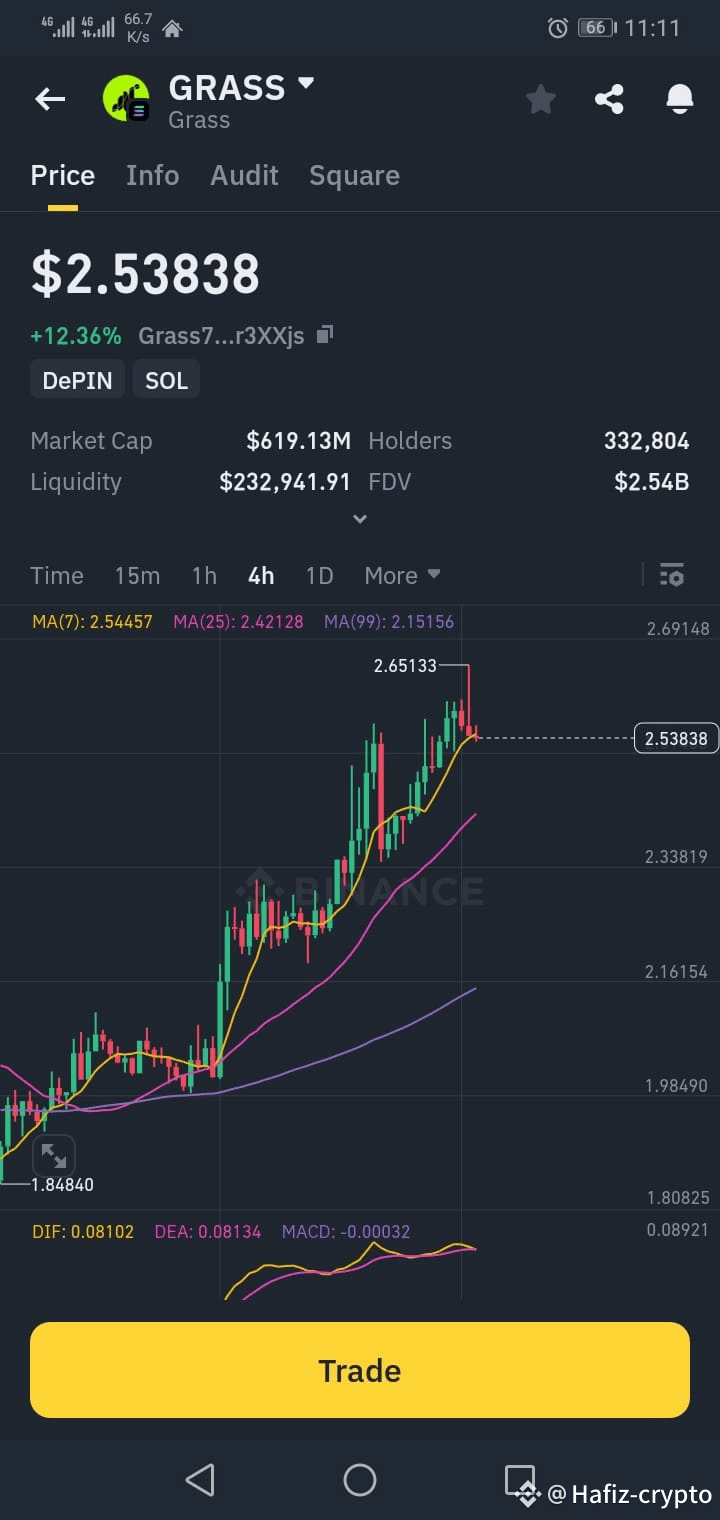 GRASS/USDT GRASS pichla 2 din sa pump ho raha ho sakta ha k | SMC ...