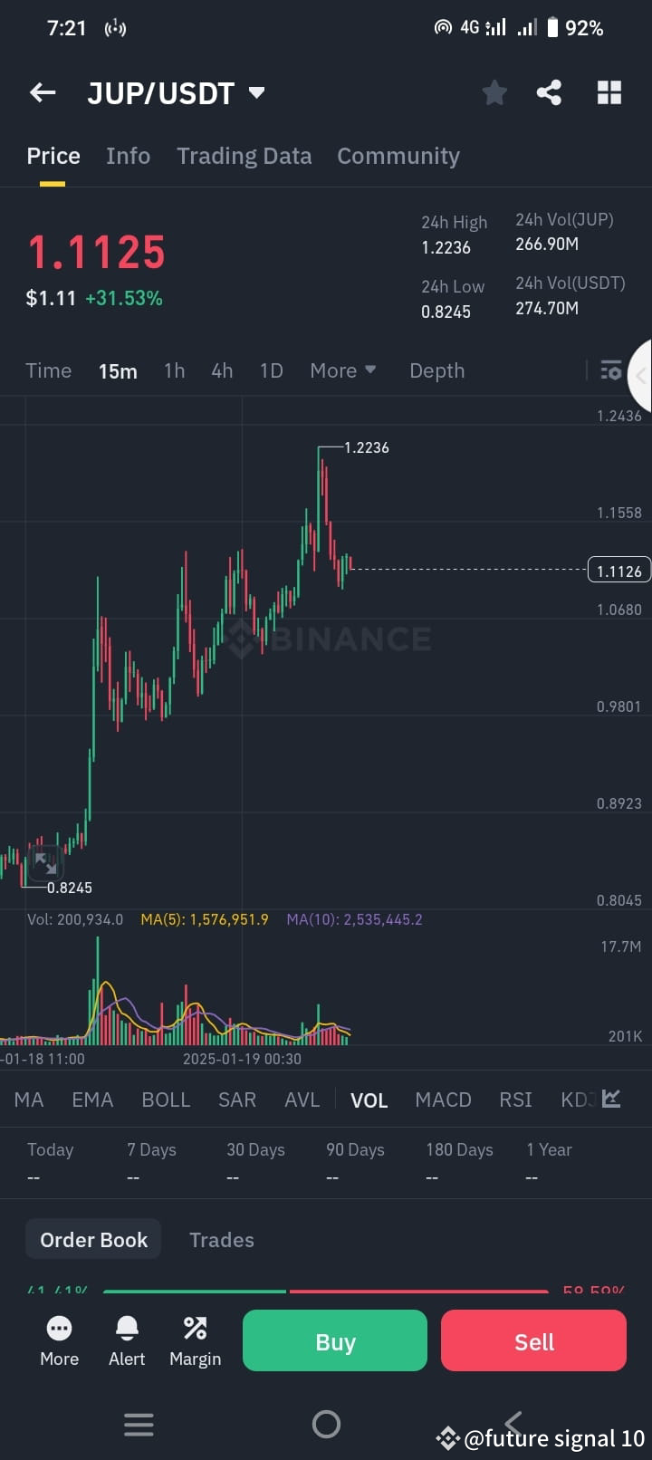 future signal JUP USDT sell Short enter level liverg ta | future signal ...