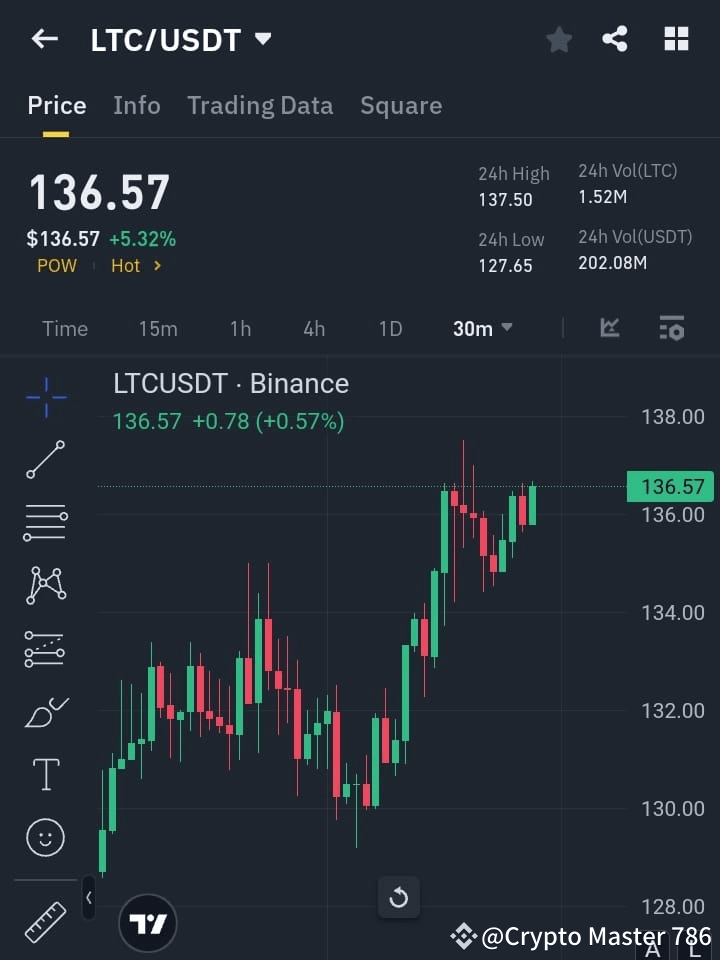 🚀 $LTC /USDT – Approaching Resistance! 🔥💯 📊 Current Pri | Crypto Master 786 on Binance Square
