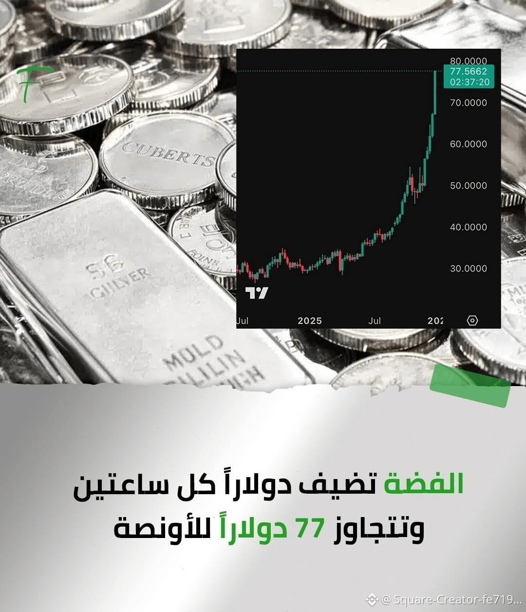 Silver adds one dollar every two hours and exceeds 77 | TNASSIMT on ...