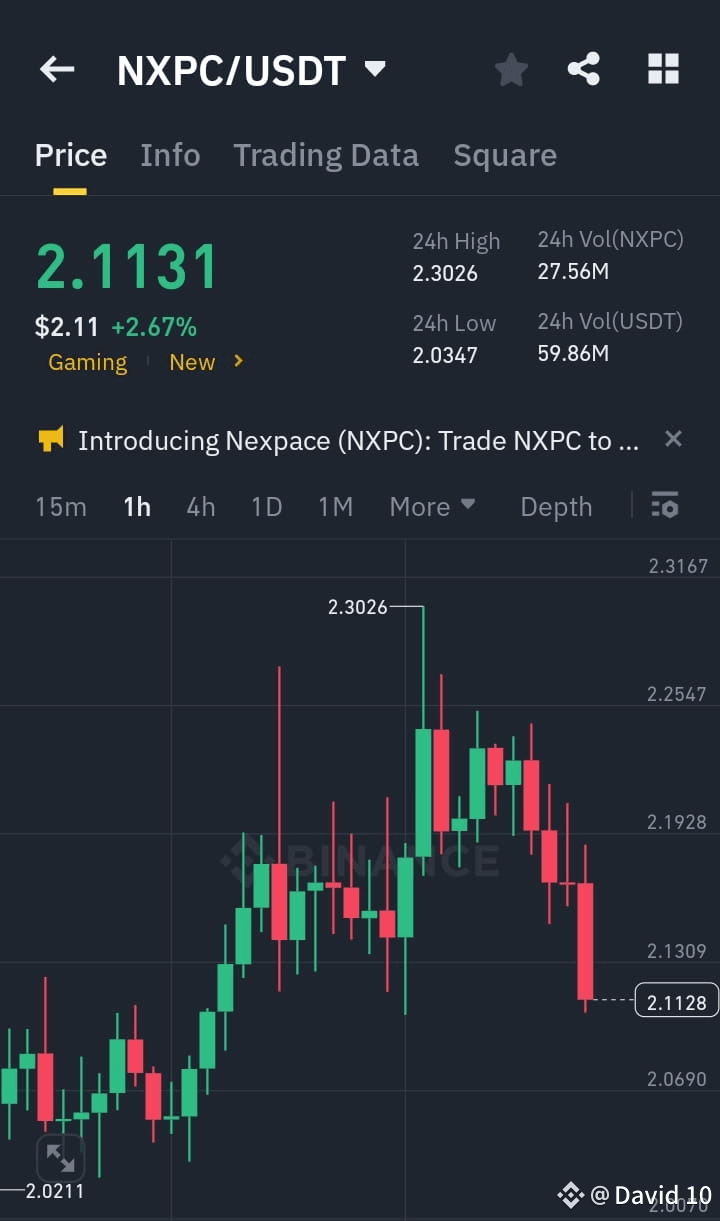 $NXPC Price Prediction This Week 📉 •Current Price: Approxi | Trend ...