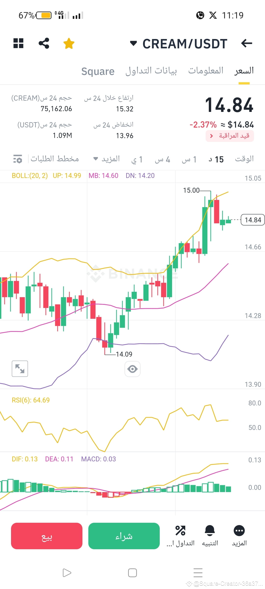 #cream coin on Binance platform 14.84$ . #cream coin on m | Walid_walid ...