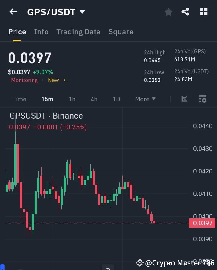 $GPS /USDT Short Trade Signal! 🔥 📉 Short Entry Zone: $0.0 | Crypto Master 786 on Binance Square