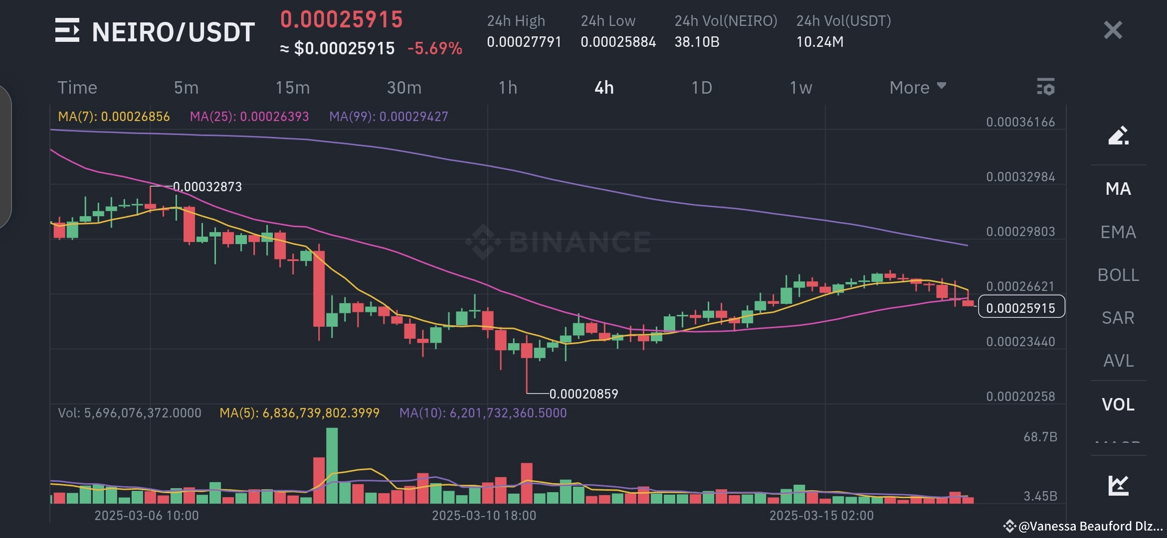 $NEIRO 🚀 NEIRO Token Flash Sale! 🚀 🔥 NEIRO is down, but | Vanessa ...