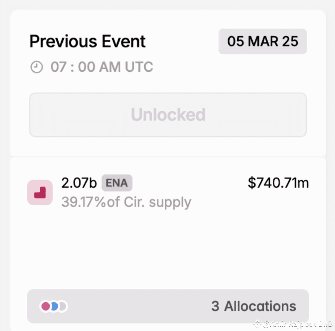 🚀 Ethena just unlocked a massive 2.07B $ENA ~$740.71M), acc | Amir ...
