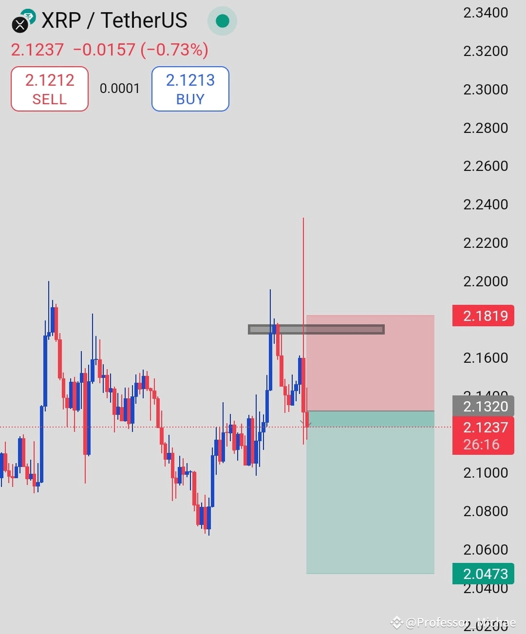 $XRP /USDT – BEARISH REJECTION FROM SUPPLY ZONE SIGNALS SHOR | Professor_Michael on Binance Square