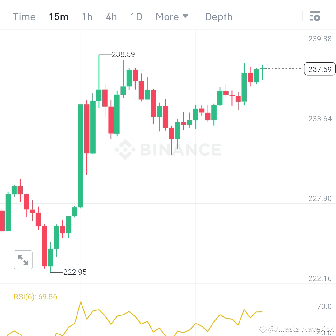 🚀 $SOL /USDT: Tight Targets, Big Opportunities – Enter Now | Anasta Maverick on Binance Square