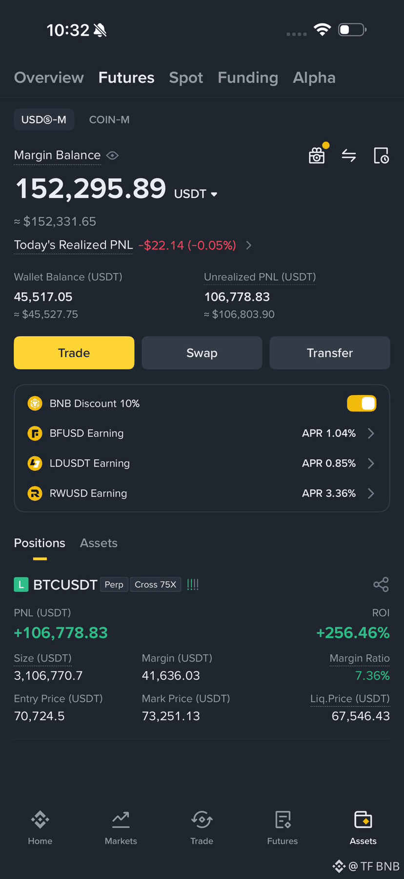 $BTC Profit over $100K. Have you guys in the group chat | TF BNB on ...