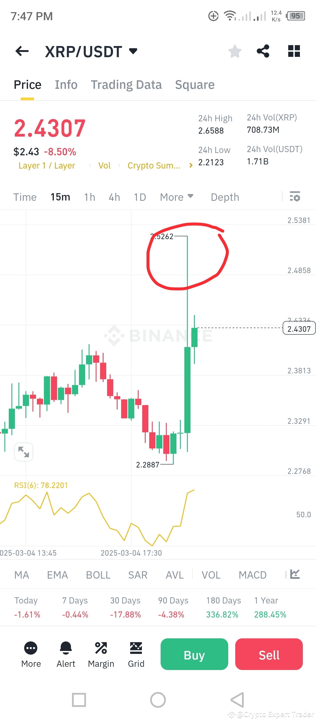 First Target Hit Successfully 🥰 Follow me to get some profi | Crypto ...