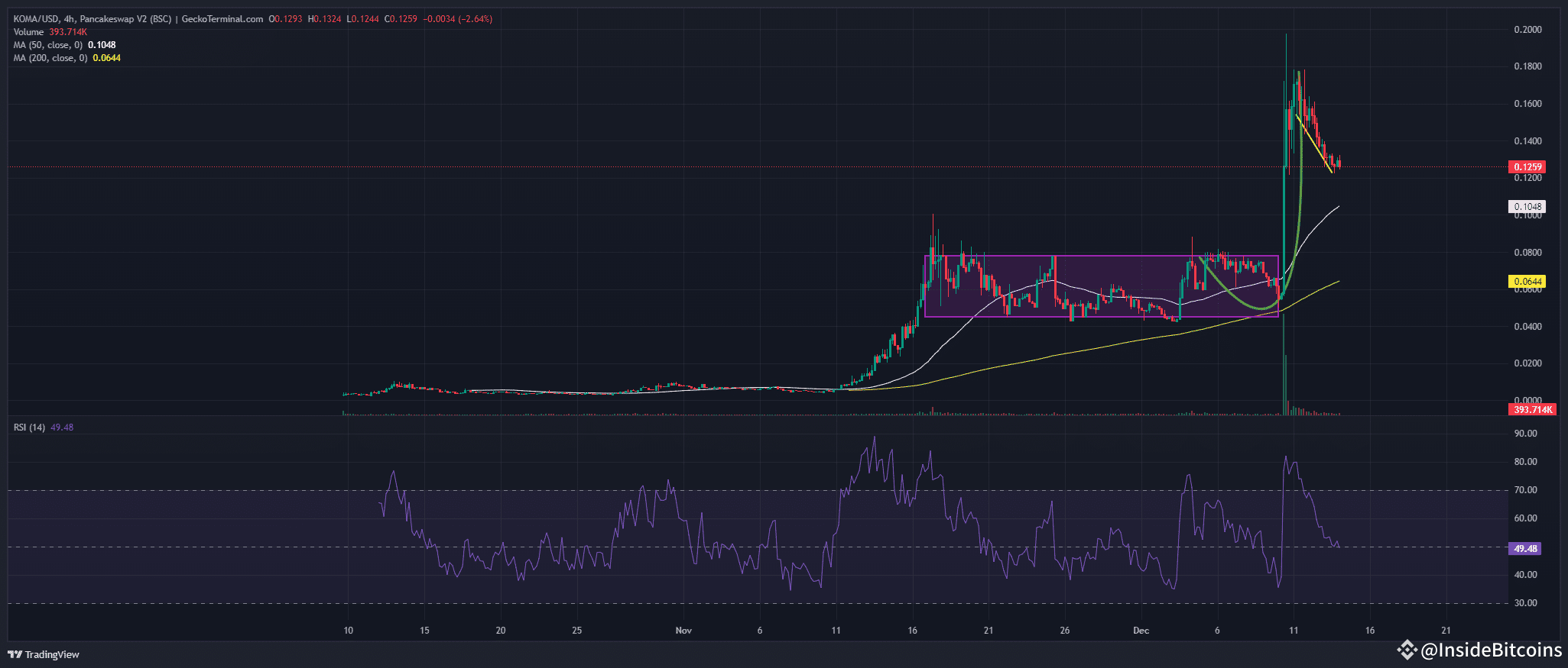 Koma Inu Price Prediction: KOMA Plunges 6% As Traders Rush To Buy This ...