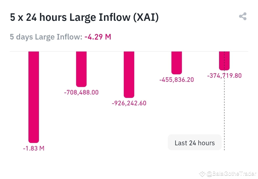 $XAI Stay away from people trying to scam you. This garbage ...