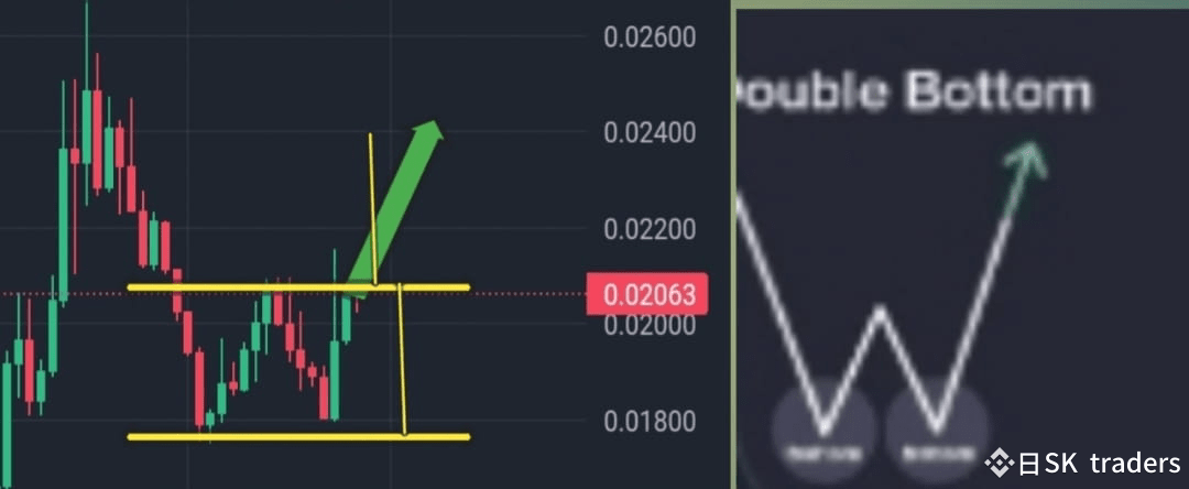Free signal coin name : bsw TIPE: long 10x leverage isolat | SK traders ...