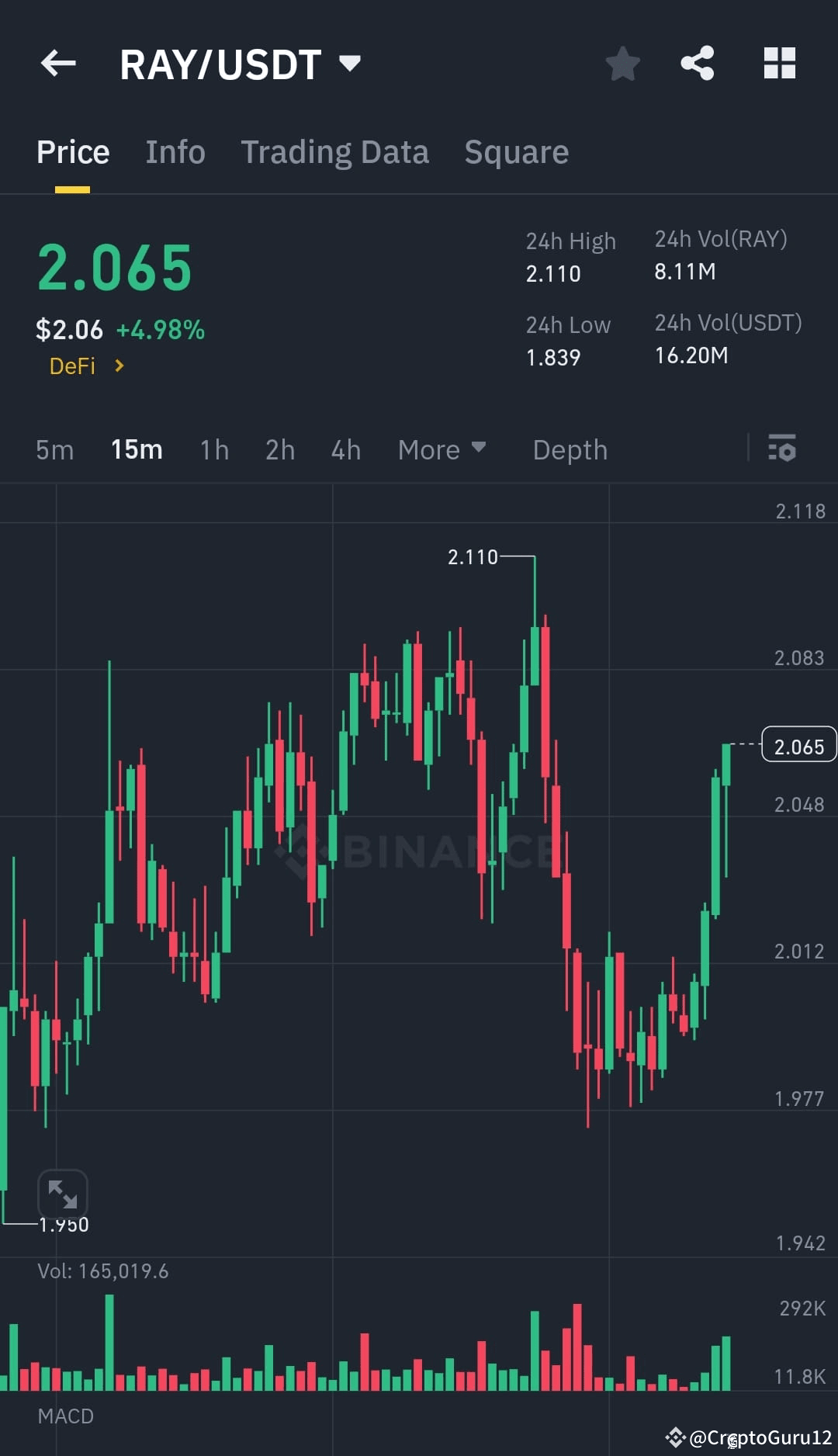 $RAY /USDT Trade Signal – Bullish Structure Rebuilding RAY | CryptoGuru12 on Binance Square