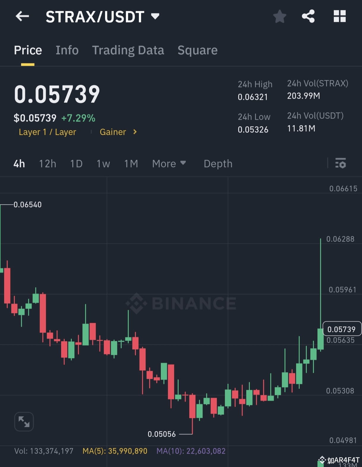 🚀 STRAX/USDT 4H Trade Setup! 📈 The price is at 0.05739, | ArafatX on ...