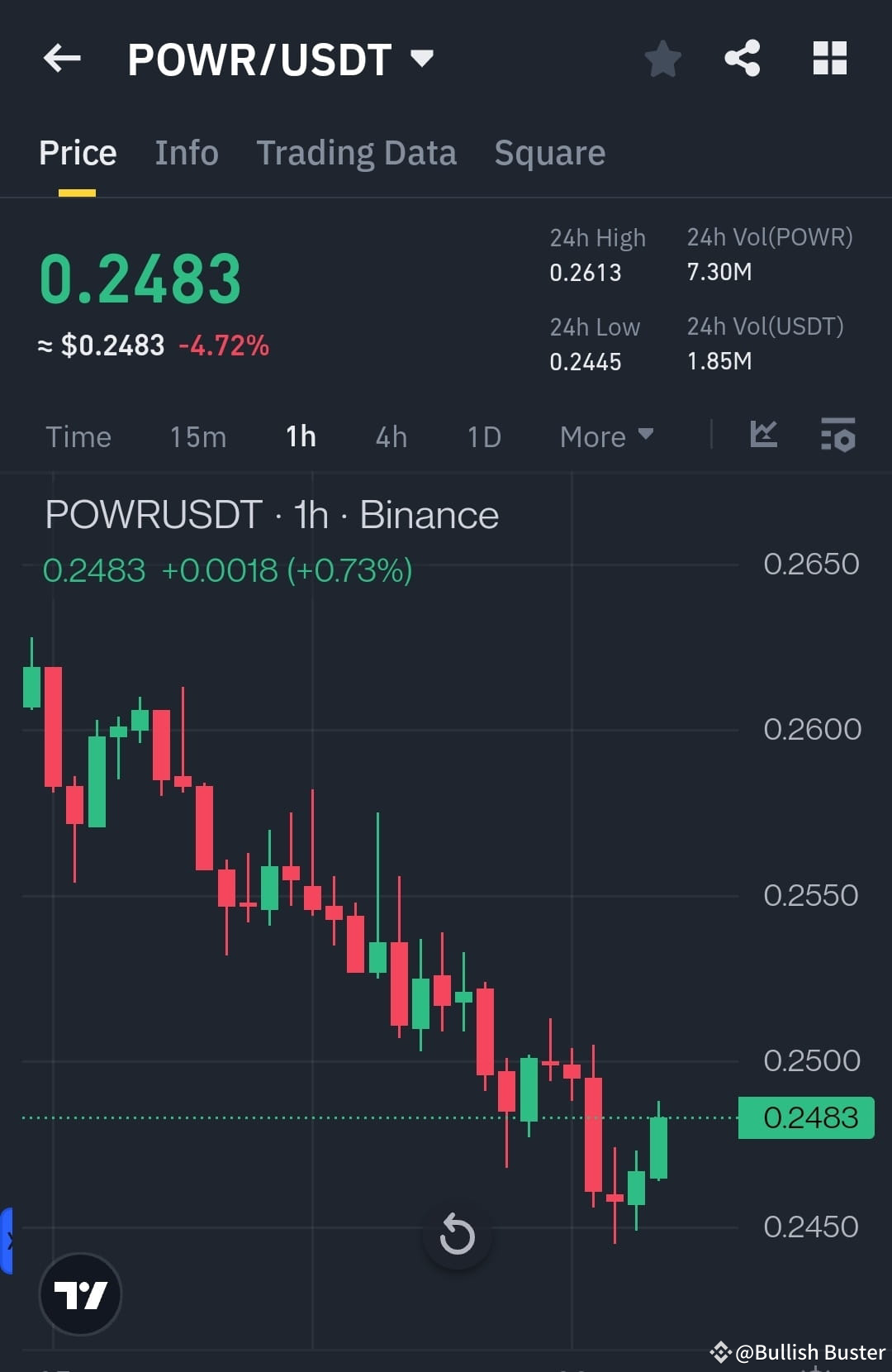 $POWR 🚨 POWR/USD Technical Analysis: Current Price $0.248 ...