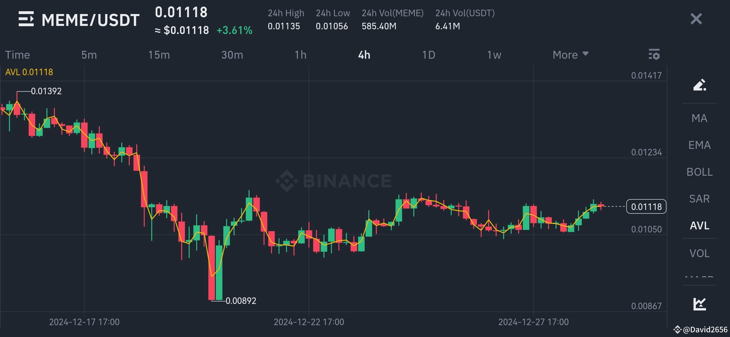 The long liquidation of $MEME at $2.8923K occurred at a pric ...