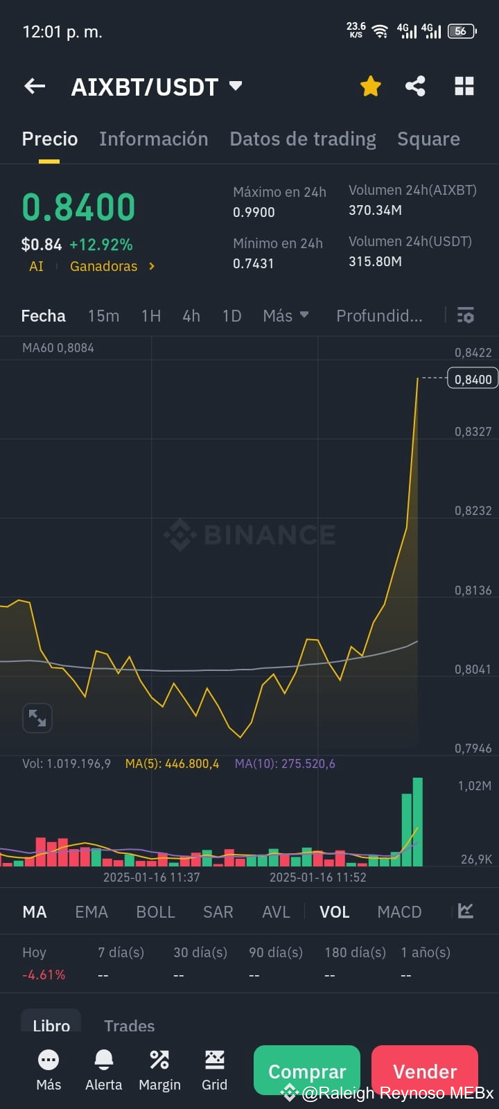 but what happened here!! in a matter of minutes it doubled | Jf Trading ...