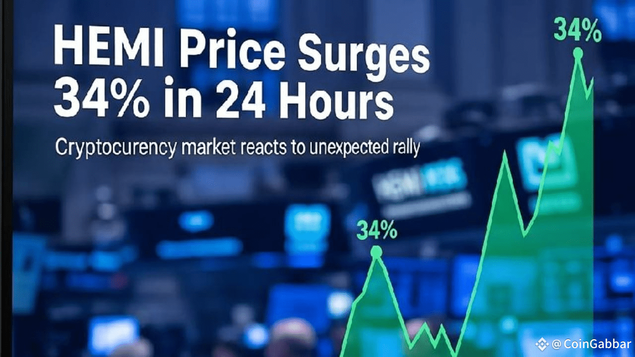 HEMI Price Surges 34% in 24 Hours — What’s Driving the Rally ...