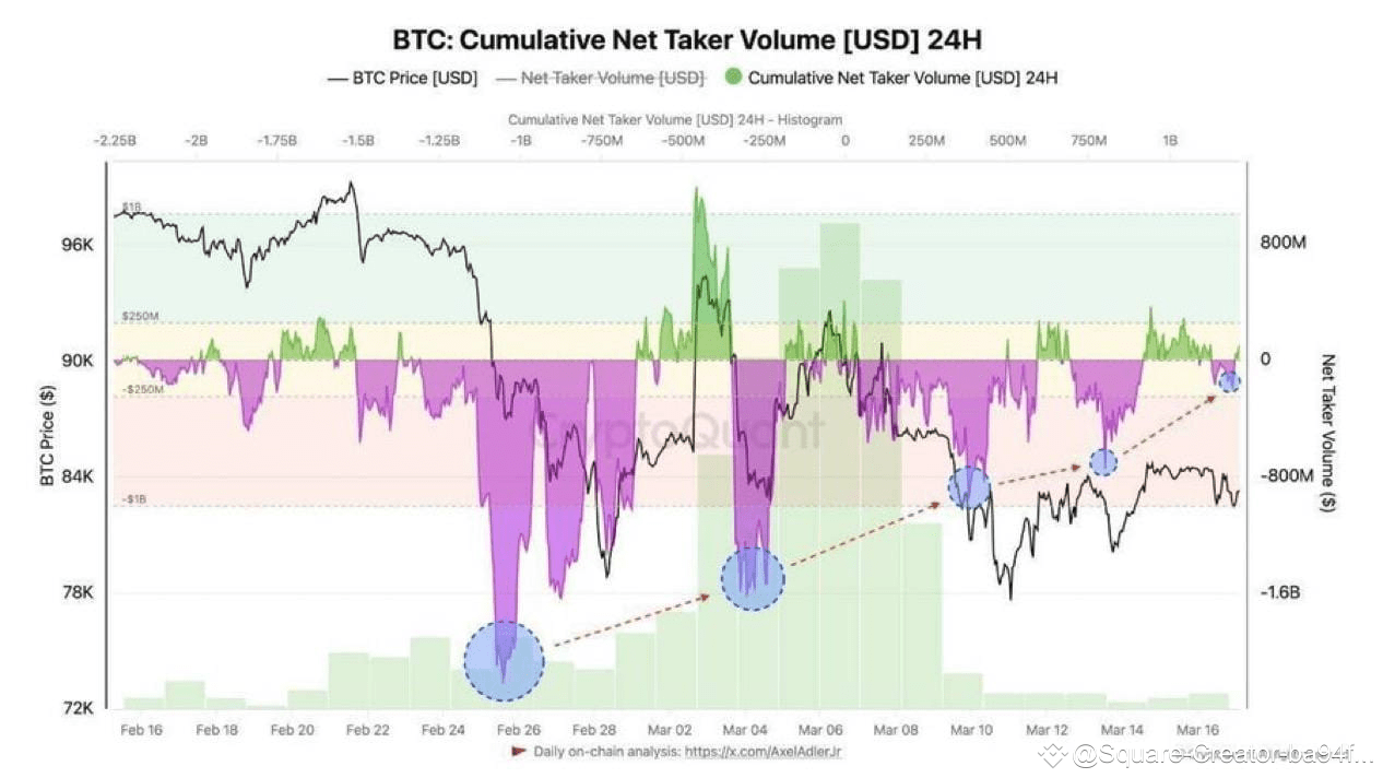 ‏🚨 Continuous decline in short positions on the platforms | Square ...