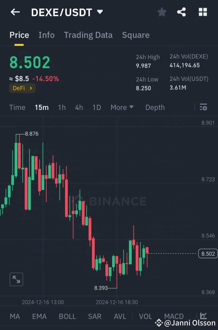 $DEXE Dexe/USDT Consolidating: Reversal Opportunity? Curr | Janni Olsson on Binance Square