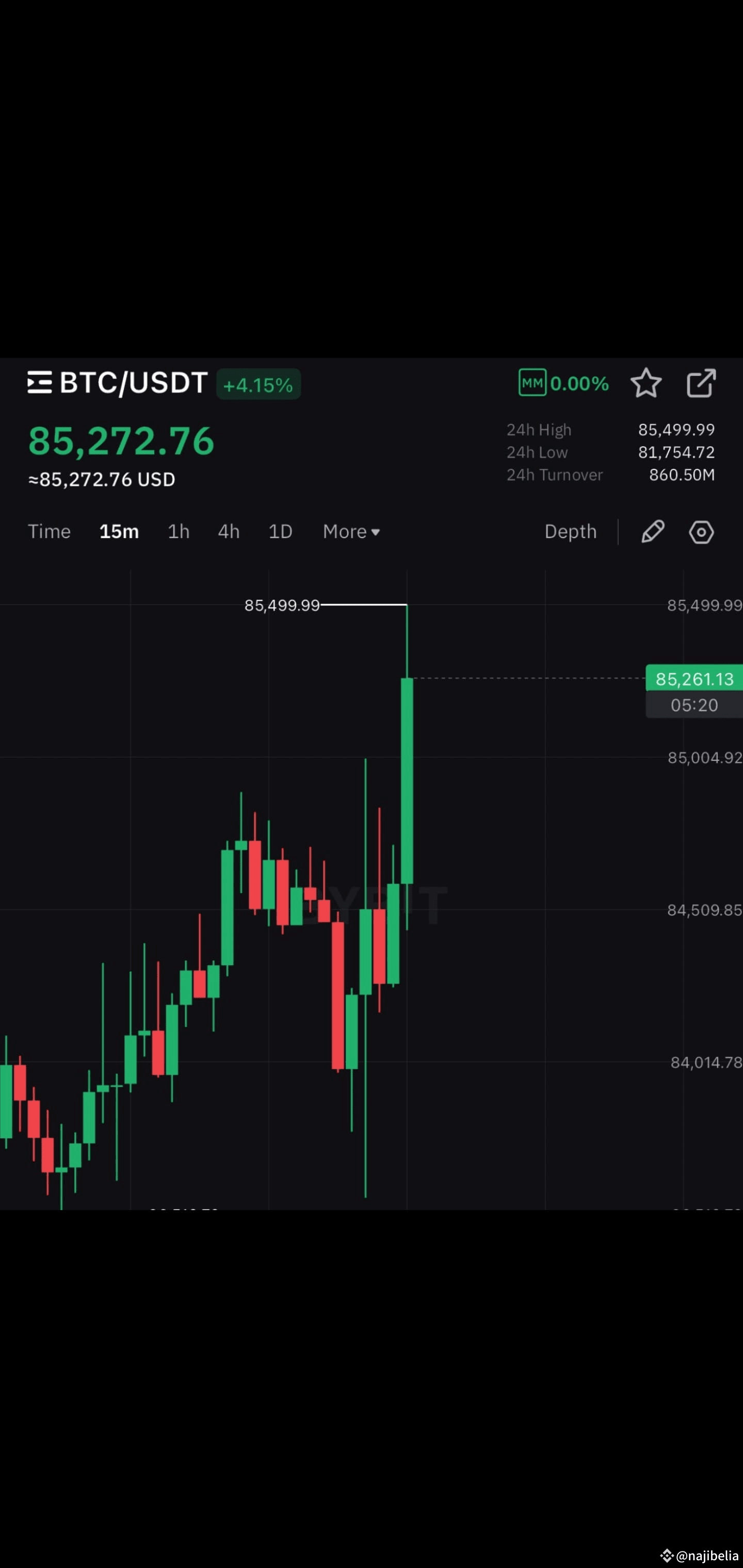 BITCOIN JUST BROKE $85,000 🚀 $BTC #FOMC_Meeting_Results | najibelia on Binance Square