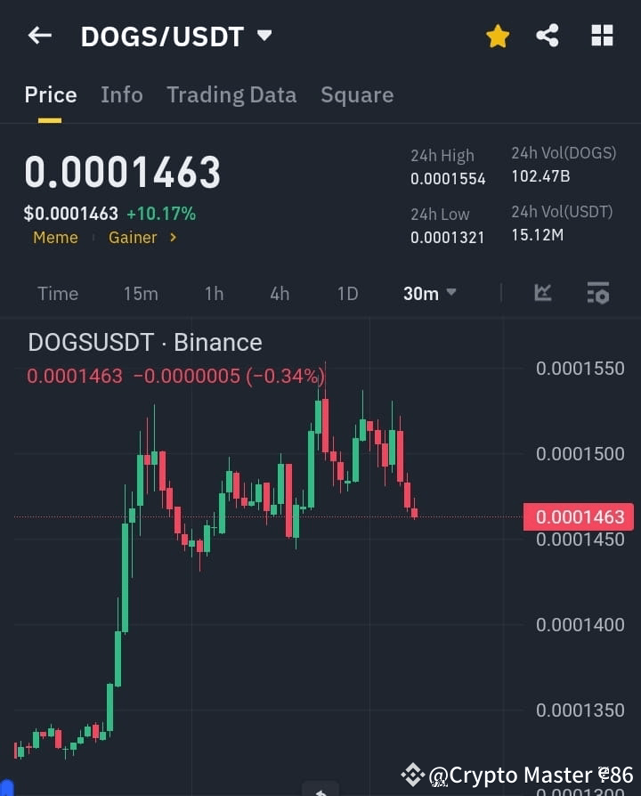 $DOGS /USDT Short Trade Signal! 🔥 🔻 Short Entry Zone: $0. | Crypto Master 786 on Binance Square