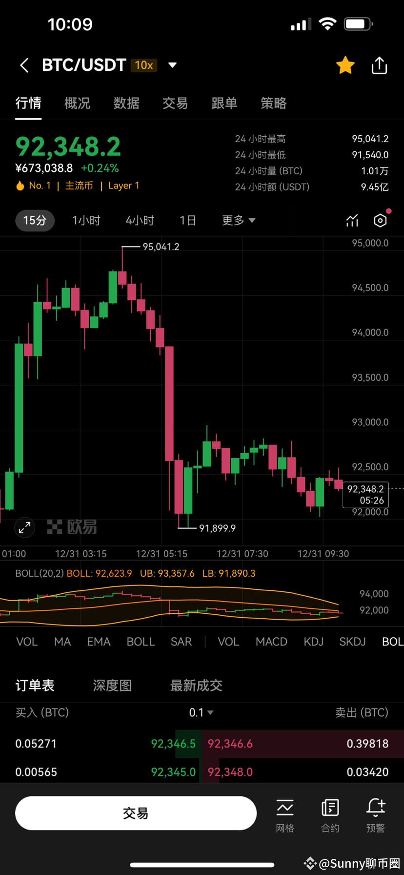 Bitcoin suddenly dropped, catching everyone off guard. In su | Sunny聊币圈 ...