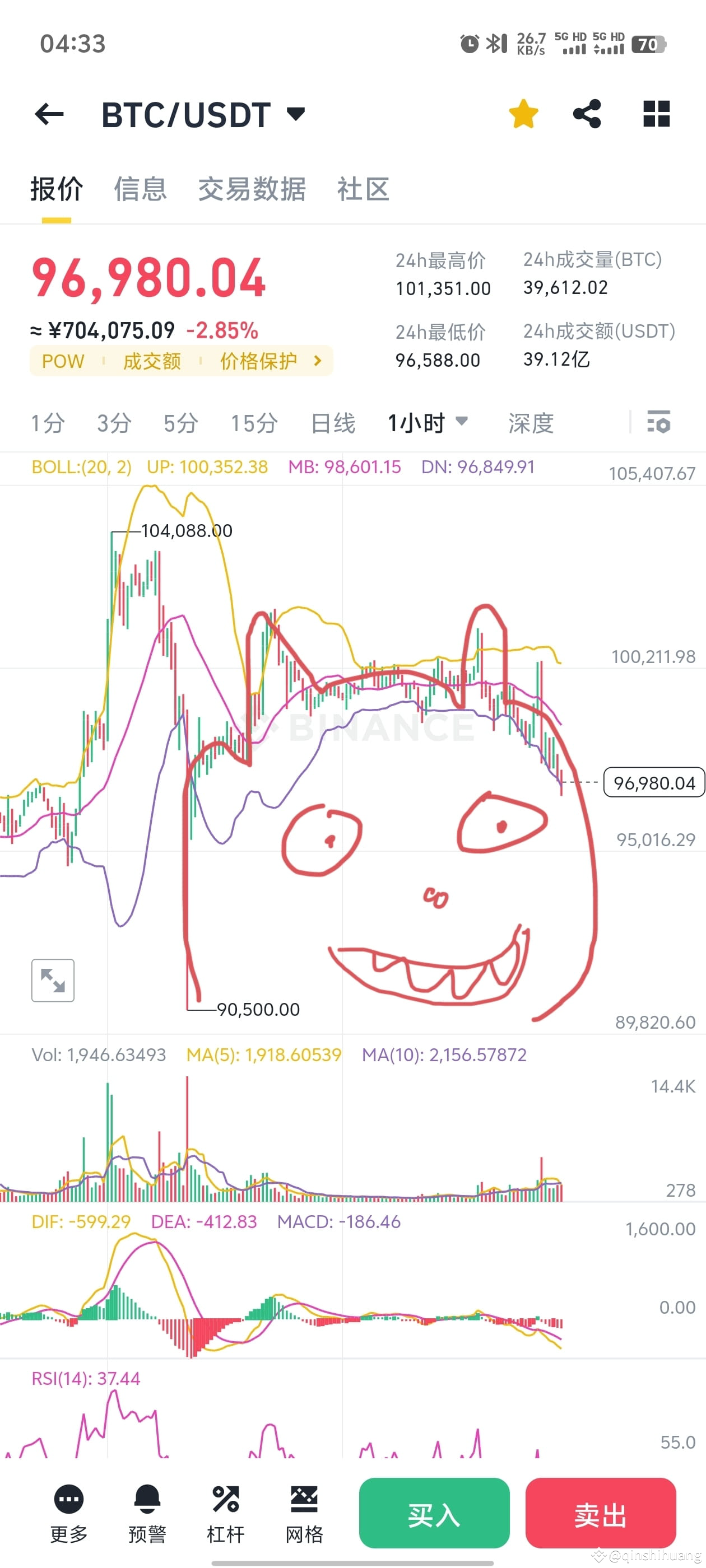 $BTC Dog Zhuang's Smile | qinshihuang on Binance Square