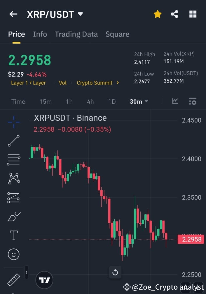 $XRP /USDT short trade signal 🛑 🚦 BEARS TAKING CONTROL? | Zoe_Crypto analyst on Binance Square
