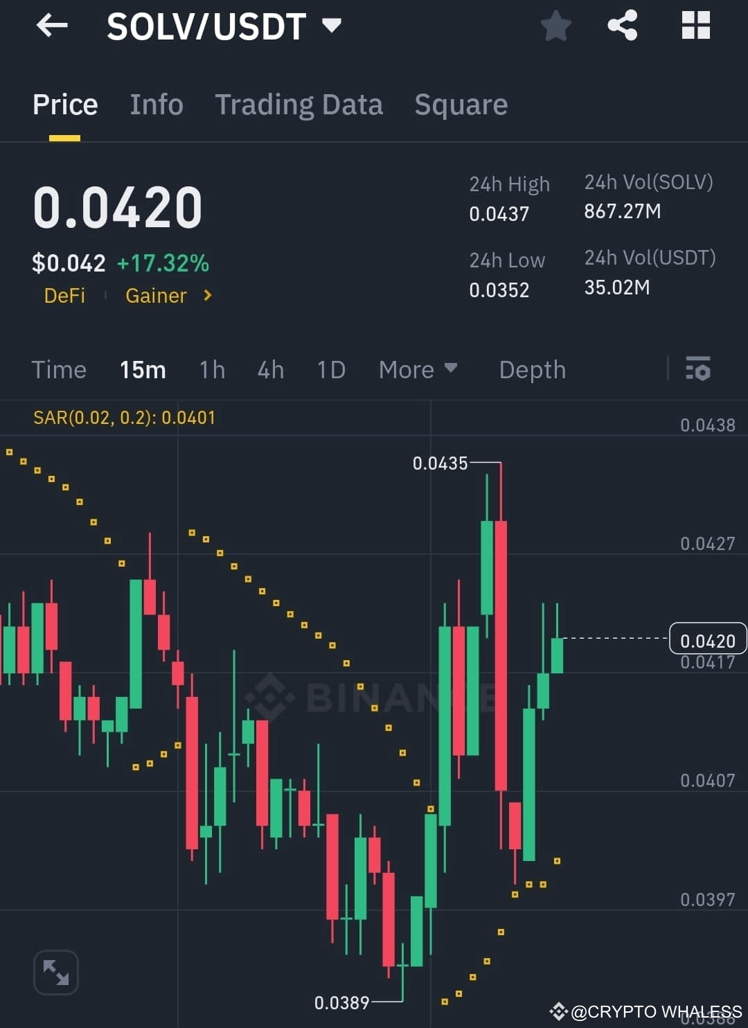 $SOLV /USDT CHECKS RESISTANCE AFTER BOUNCE, CAN BULLS SUSTAI | CRYPTO WHALESS on Binance Square
