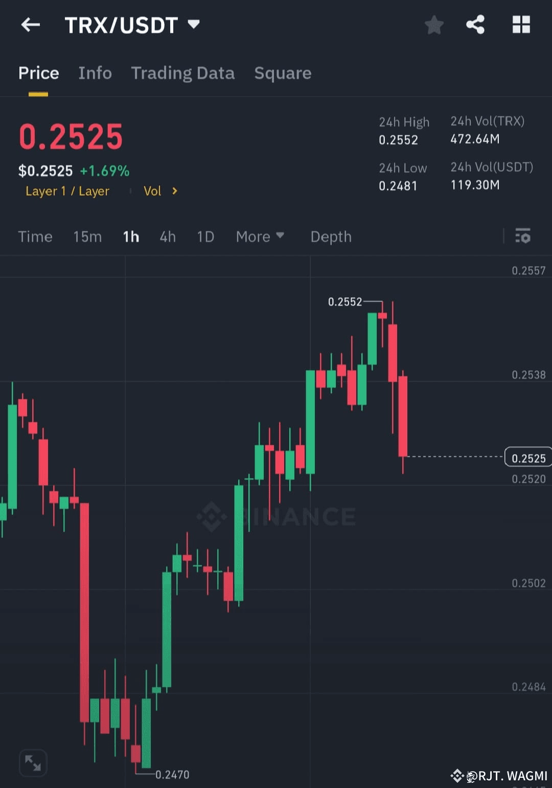 Bearish momentum building on $TRX after a rejection at $0.2 | RJT ...
