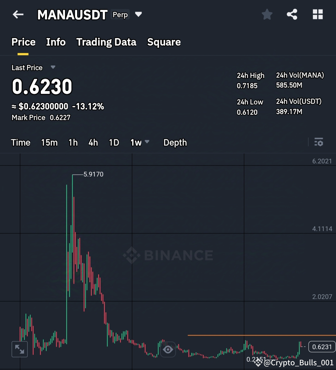 $MANA Ready To go 1$ 🚀🚀 Final Destination $ 4 🔥 | Crypto_Bulls_001 on ...