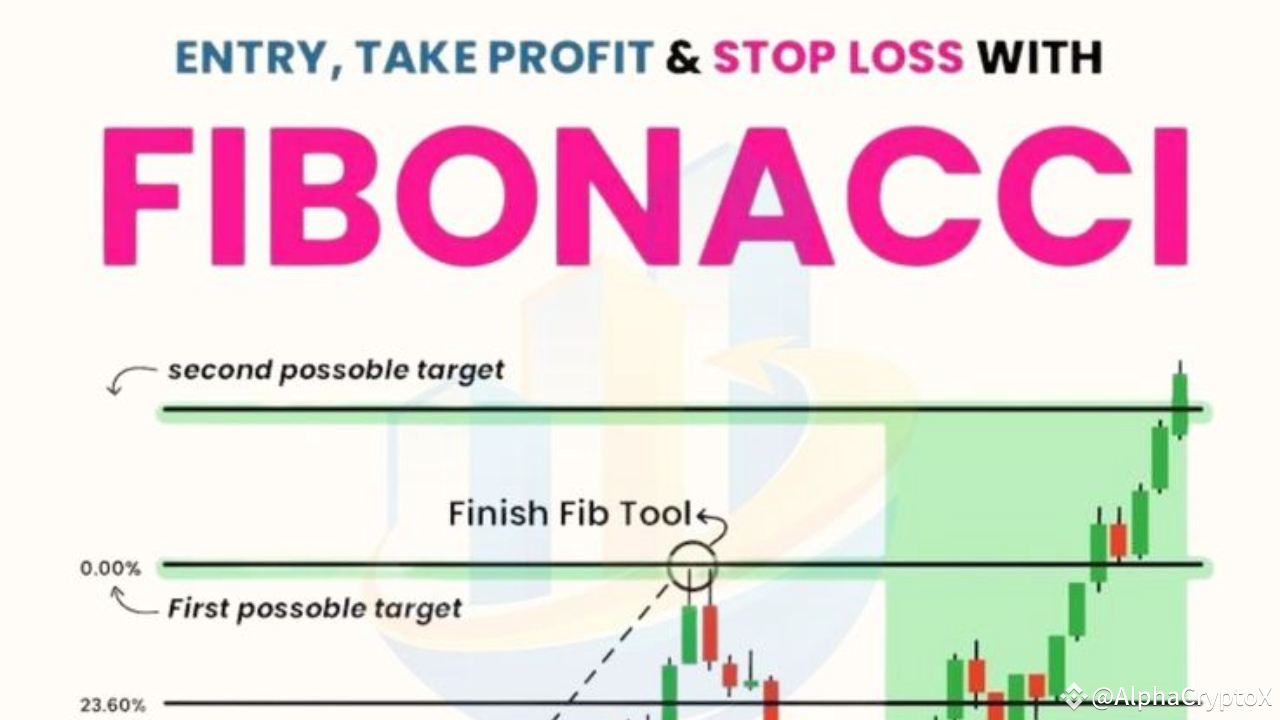 Mastering Fibonacci: Entry, Take Profit, and Stop Loss Simplified | AlphaCryptoX на Binance Square