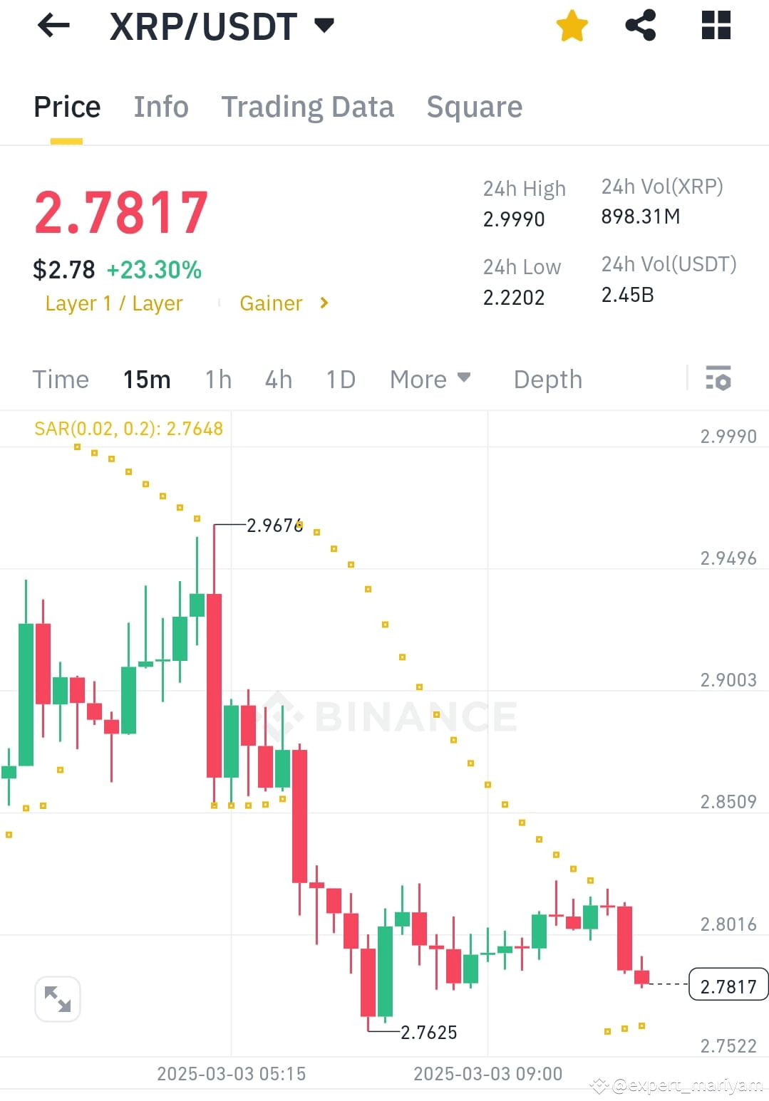 🚨 $XRP /USDT COLLAPSE – IS THE FREEFALL OVER? 🚨 $XRP i | Mariyam_expert on Binance Square