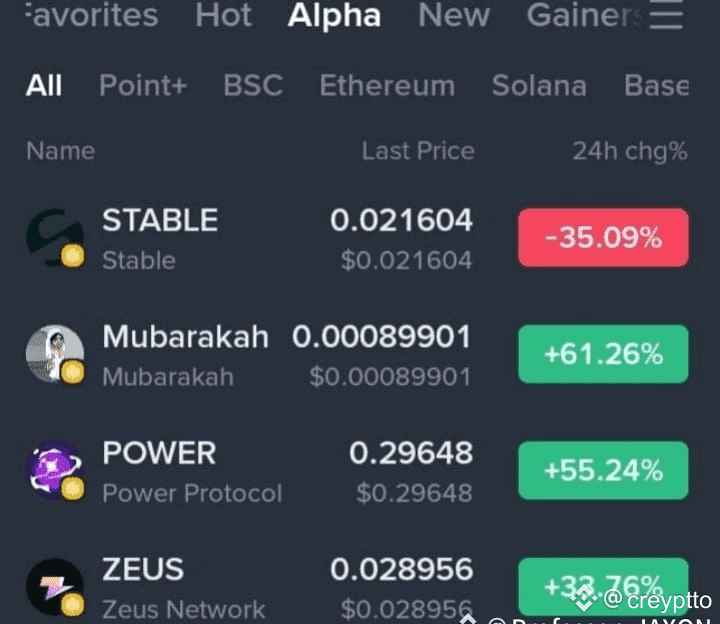 🚀 A Quick Glimpse into the Alpha Market – Today's Key | غرفة_التداول on ...