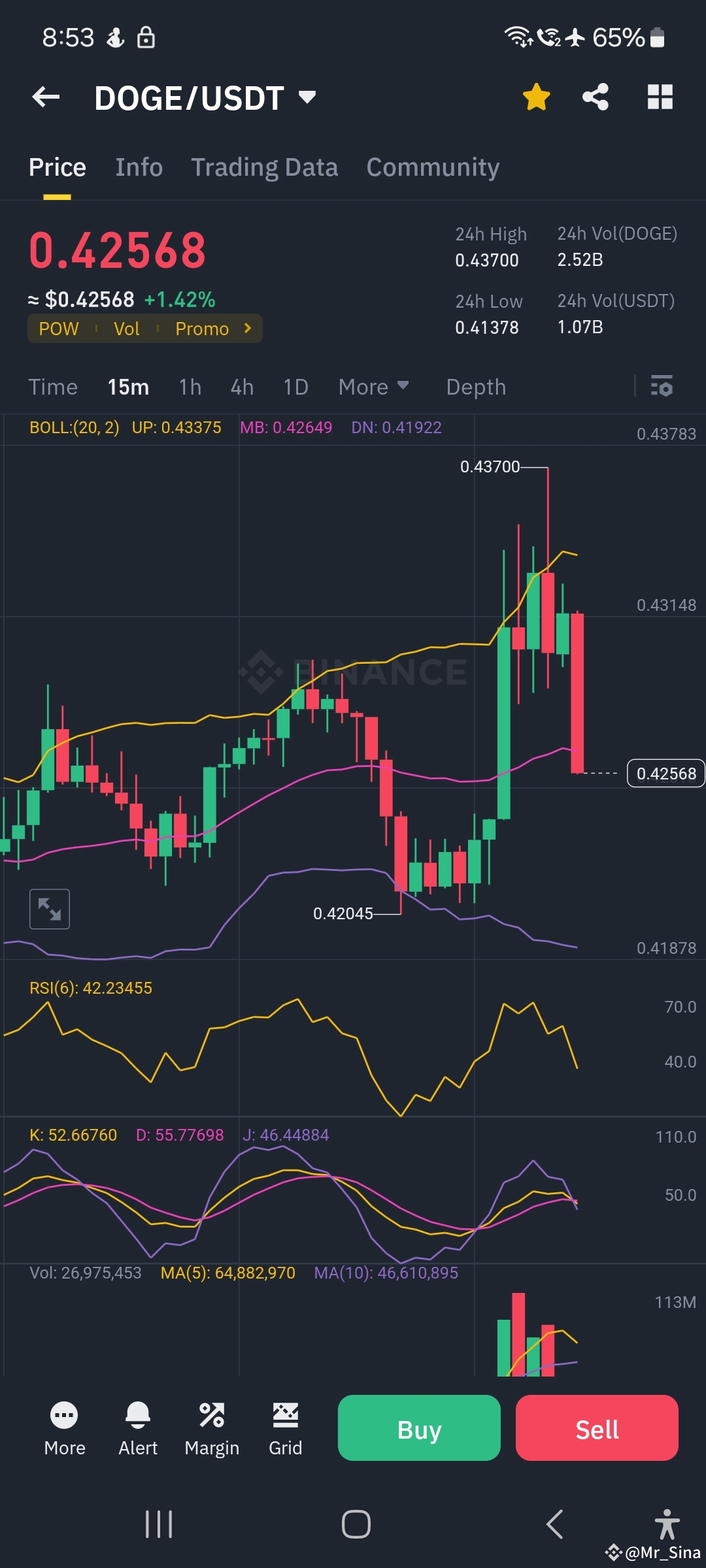 $DOGE it really scam | Mr_Sina on Binance Square