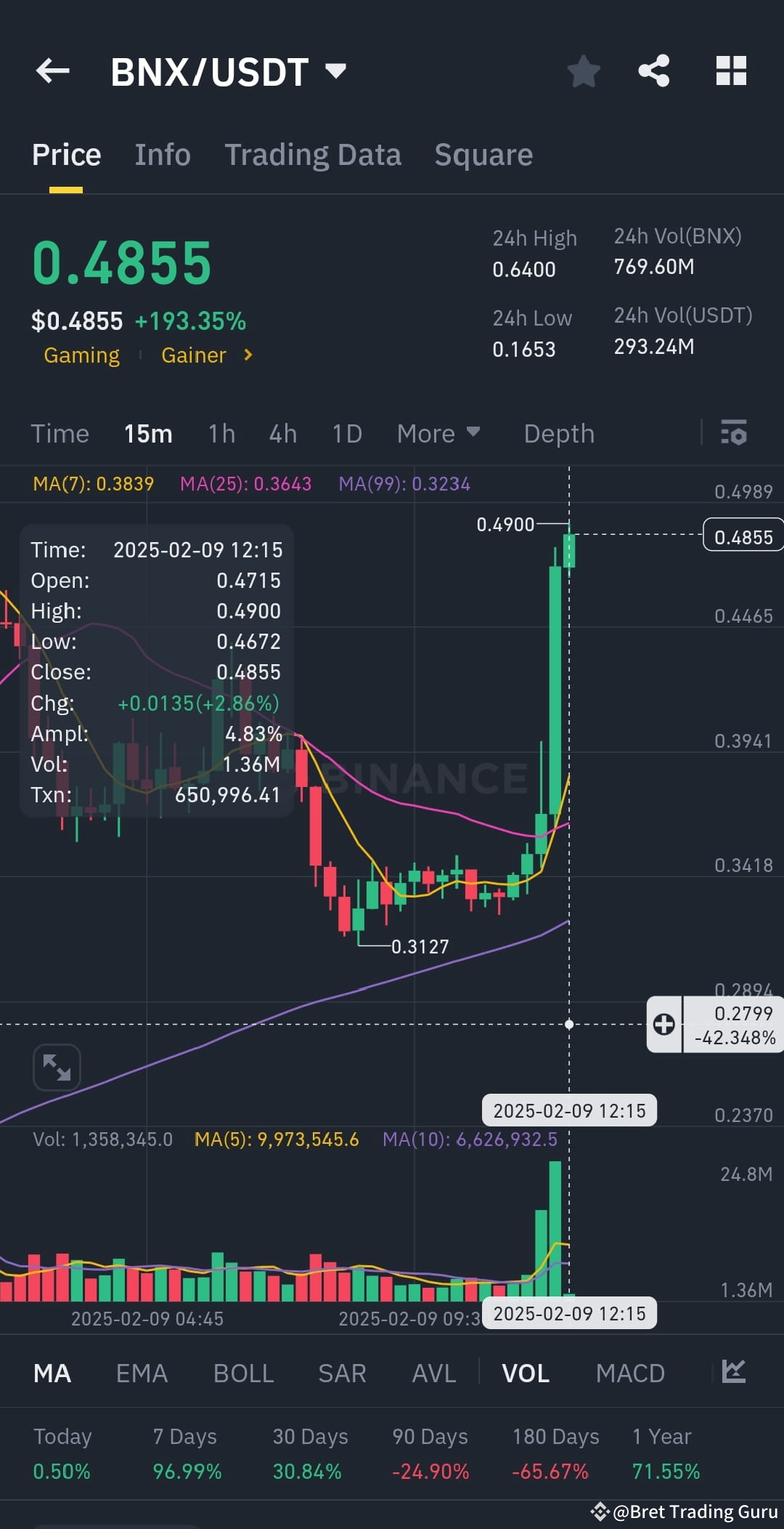 $BNX /USDT Market Analysis & Trading Signal – Binance Update | Bret Trading Guru on Binance Square