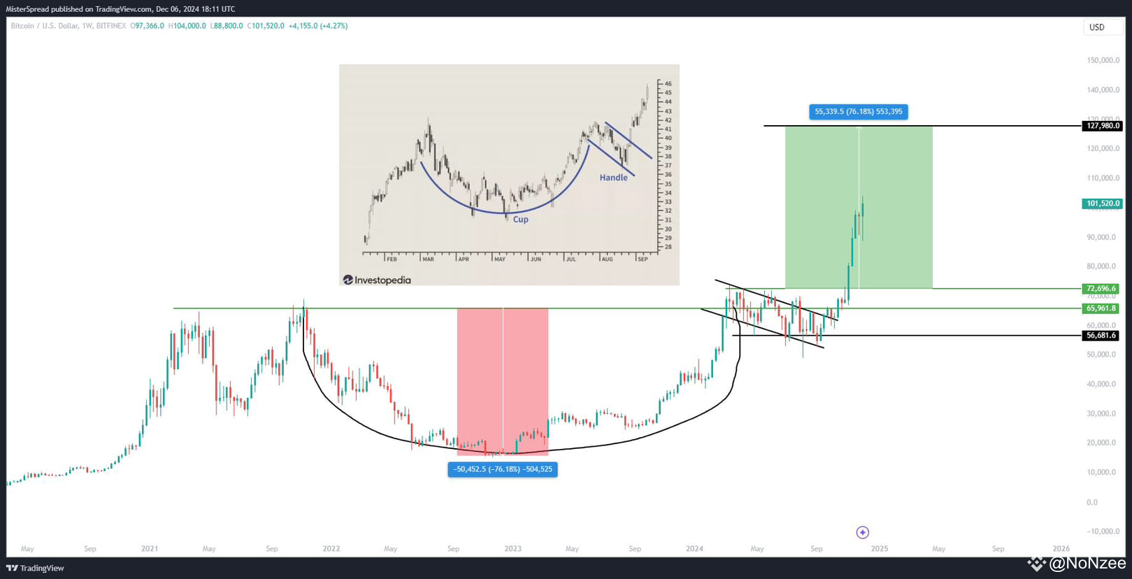 Bitcoin Weekly Cup & Handle target: $130,000 ⬇️ ⬇️ This char | NoNzee ...