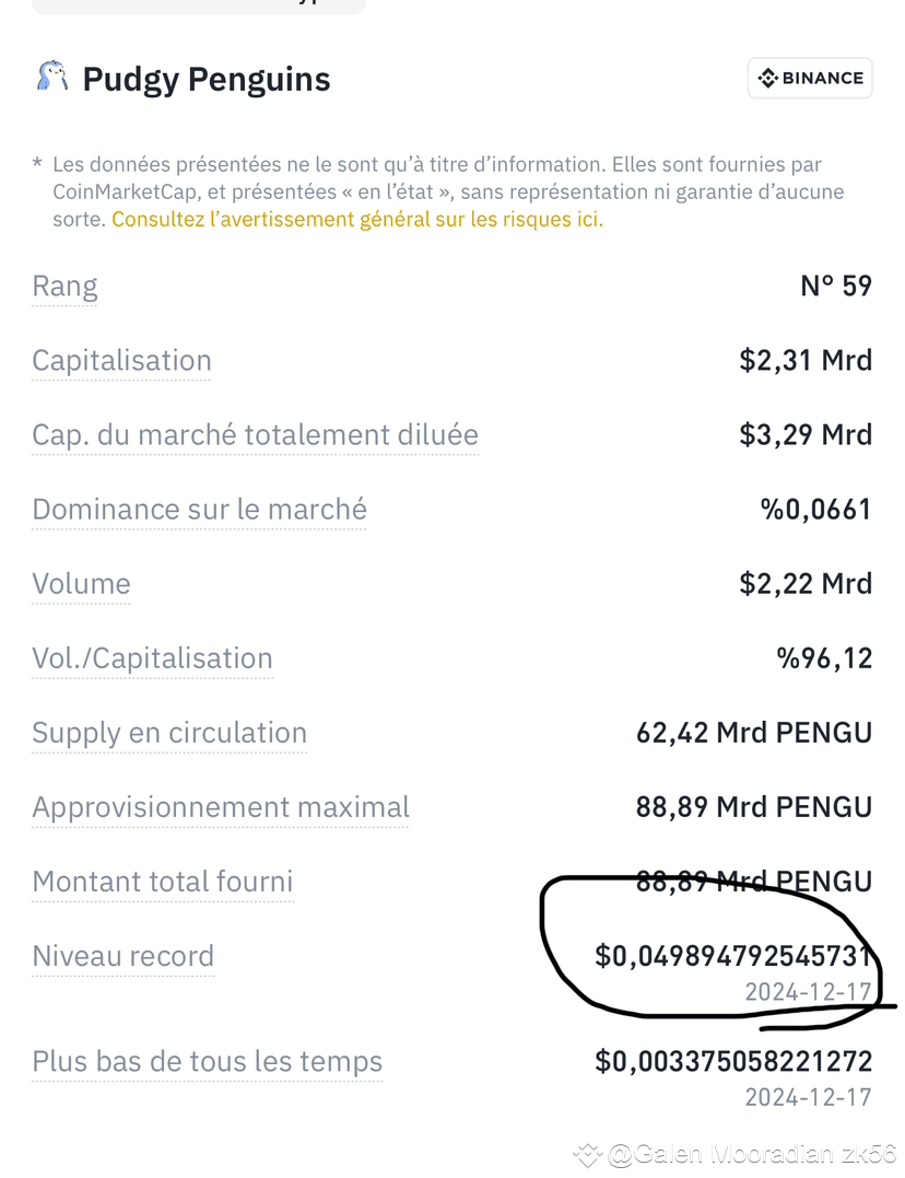 $PENGU Good evening, can someone please explain to me how i | Galen ...