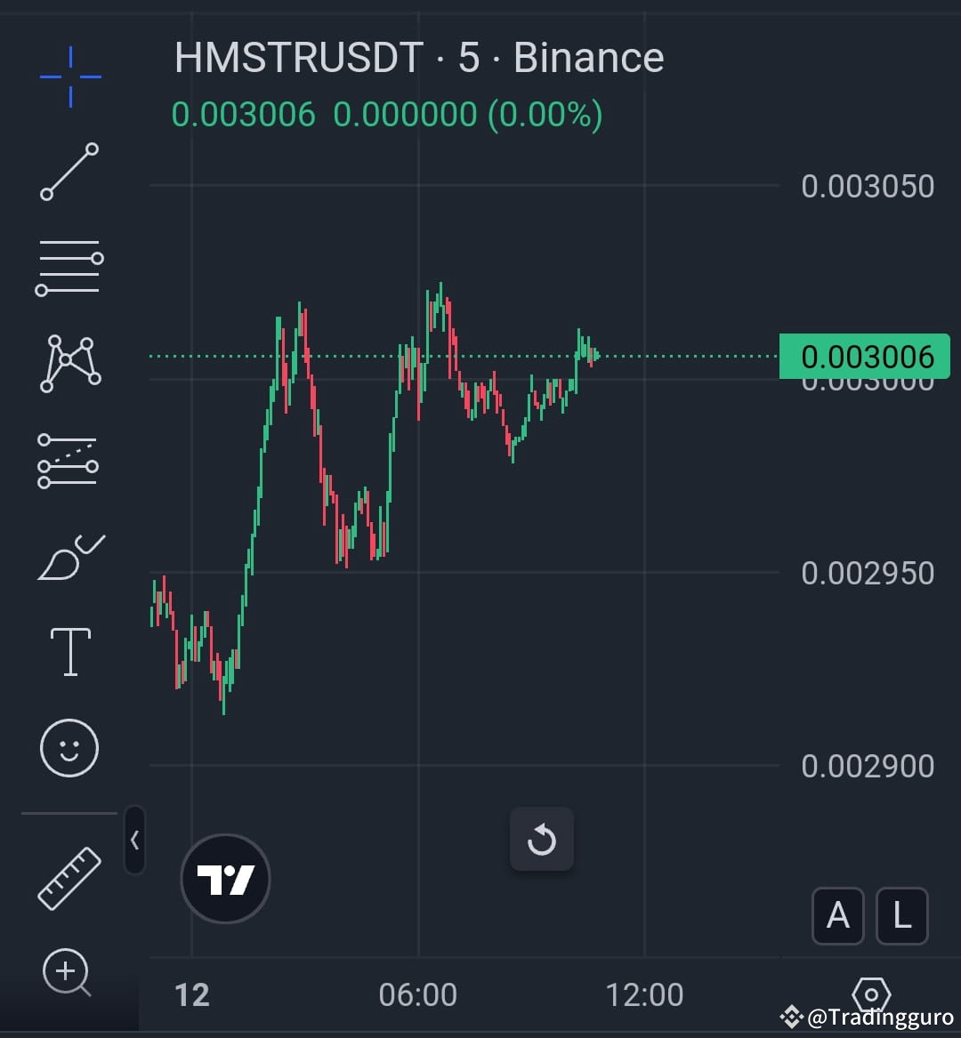 $HMSTR /USDT Trading Signal - Potential Breakout Ahead Entr | Tradingguro on Binance Square