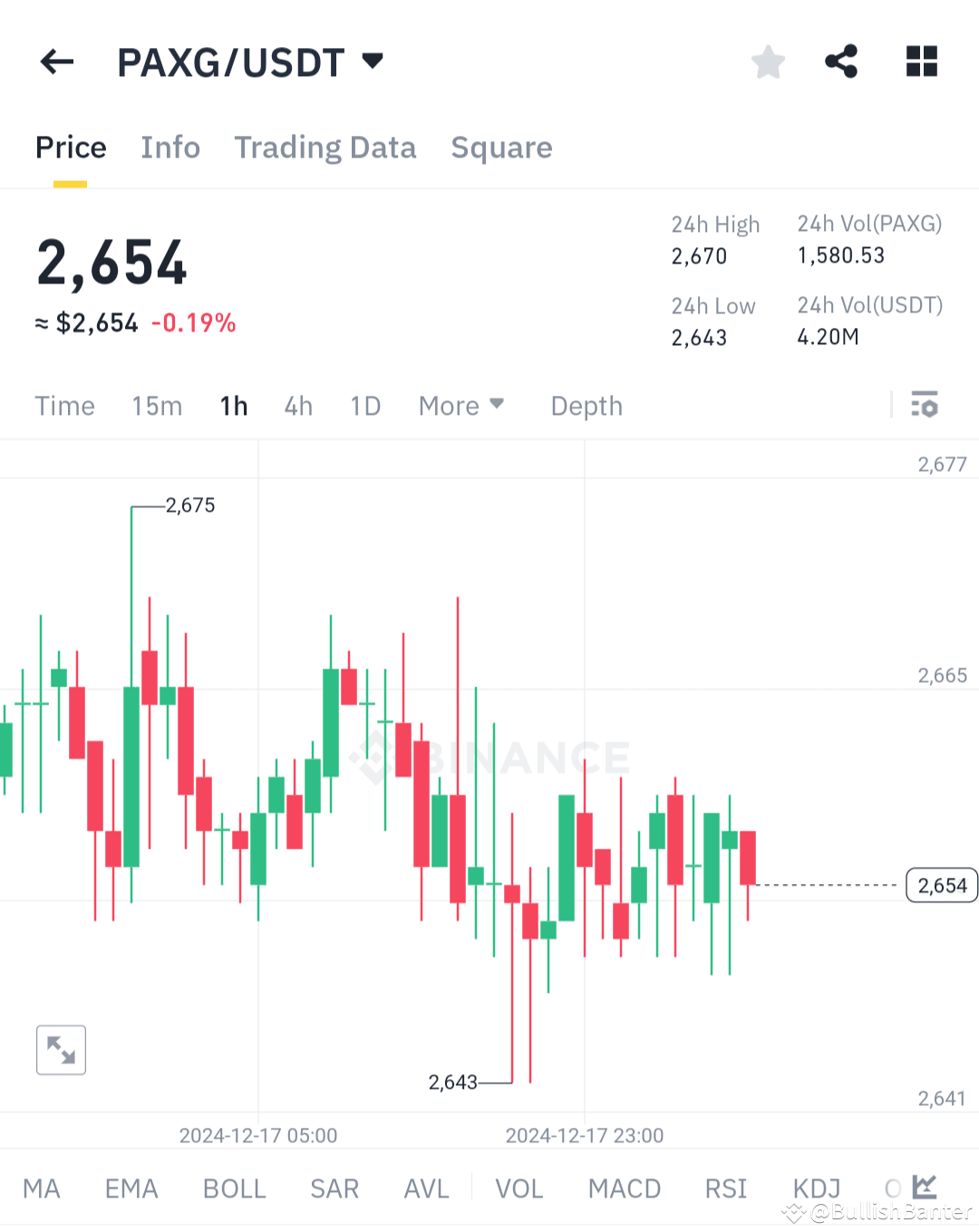 $PAXG /USDT – MARKET INDECISION SIGNALS A POTENTIAL BREAKOUT ...