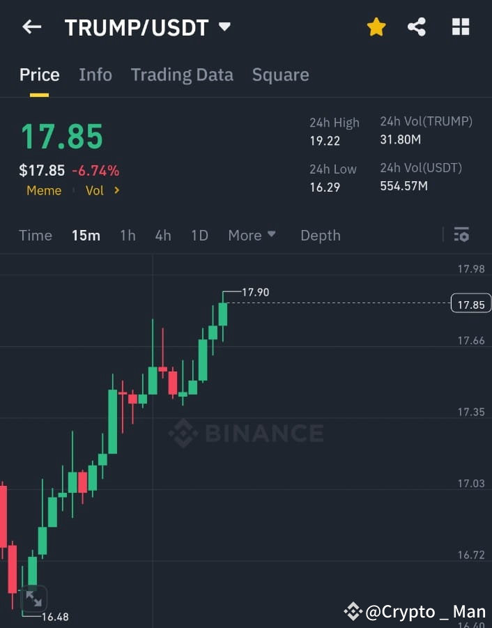 🚀🔥 $TRUMP /USDT Volatility Alert! 💰 Will $19.50 Be Next? | Crypto _ Man on Binance Square