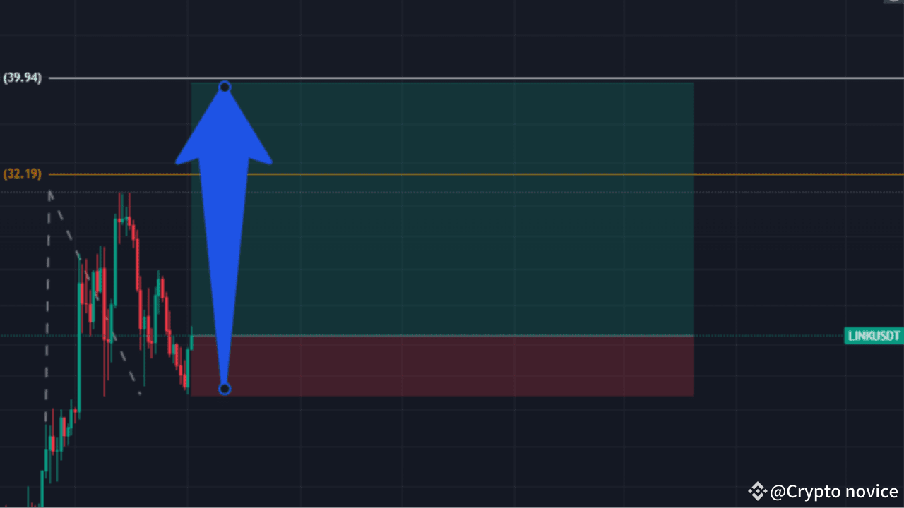 CHAINLINK COIN SIGNAL | Crypto novice on Binance Square