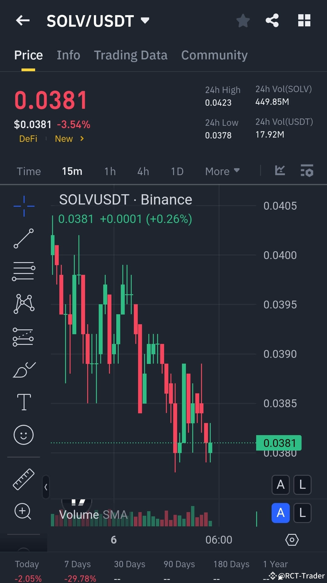 🚀 $SOLV /USDT Technical Analysis & Price Target 🚀 🔥 Curr | Crypto gurru on Binance Square