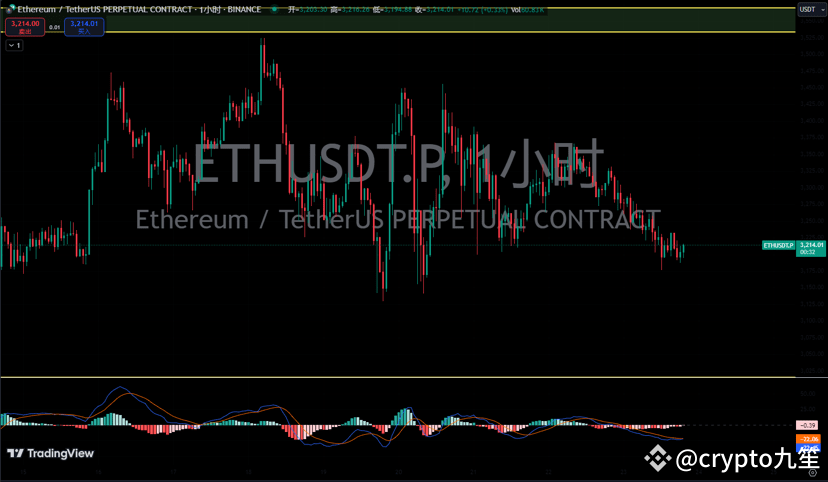 ETH trend view: You can say that the recent trend of Ethere | crypto九笙 ...