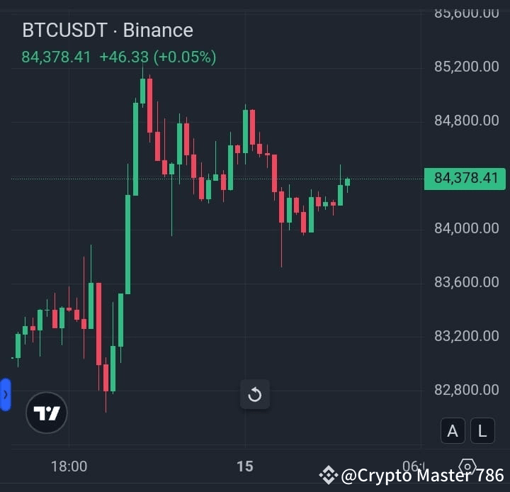 🚀 $BTC /USDT – Market Consolidation Before Next Move! 🔥 C | Crypto Master 786 on Binance Square