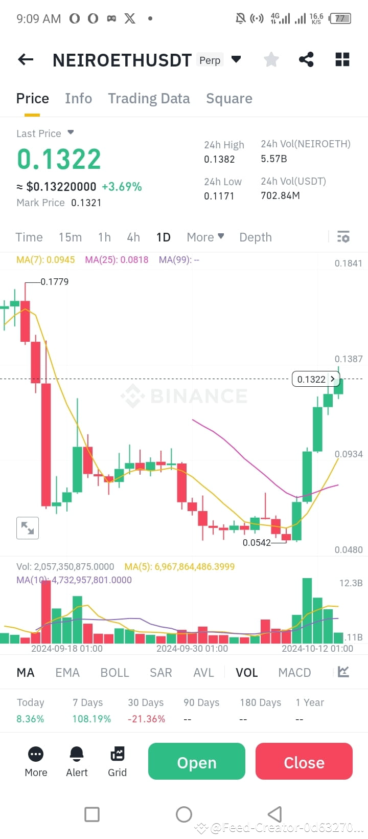 $NEIROETH is heading to $0.2, then the next target will be $ | Never ...