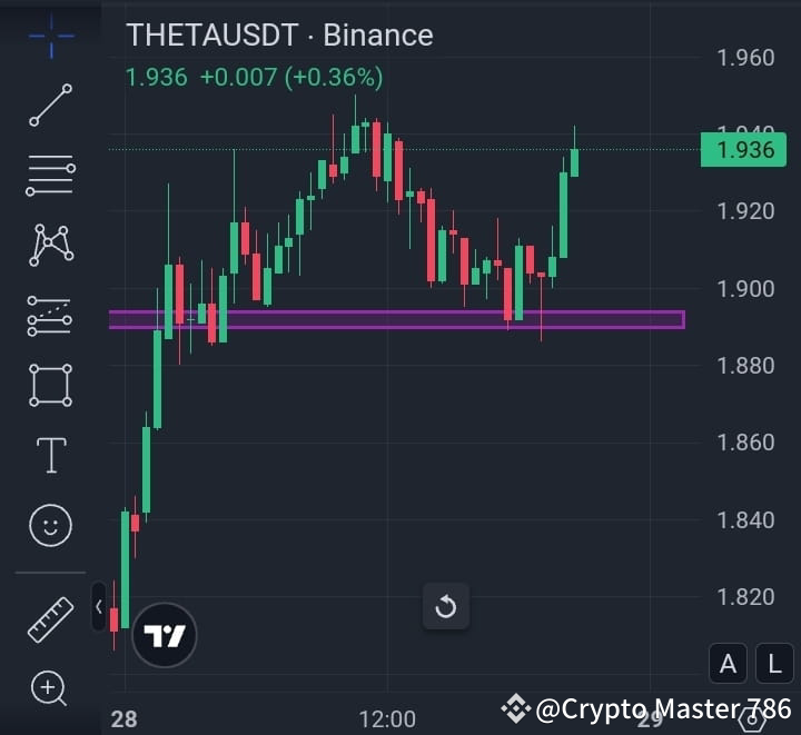 $THETA /USDT Bull Run Alert! 🔥💯 Current Price: $1.936 Ana | Crypto Master 786 on Binance Square